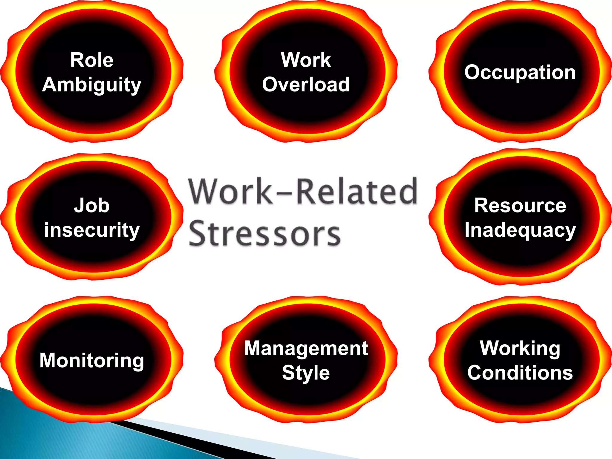 Organisational stress | PPTX