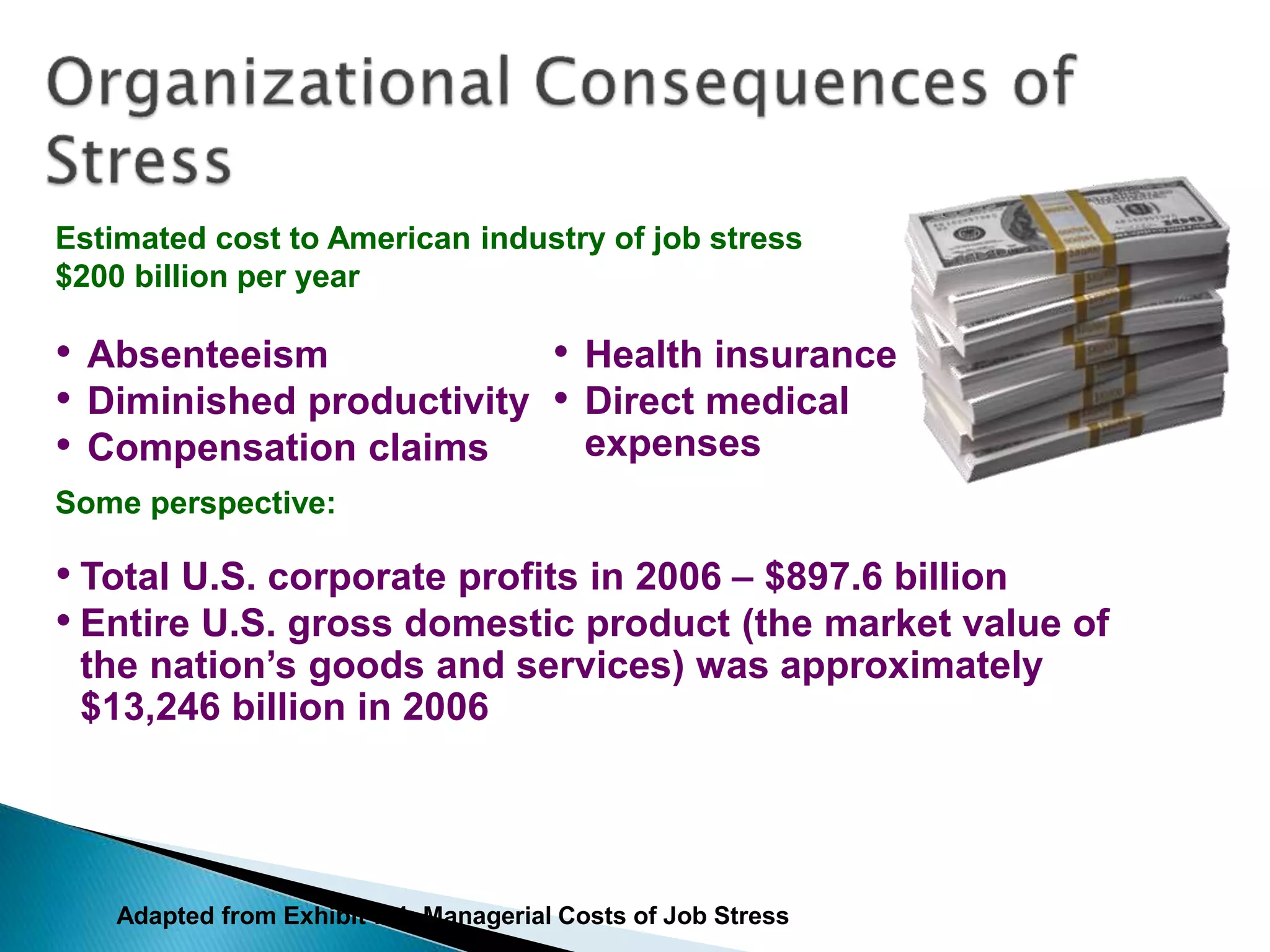 Organisational stress | PPTX