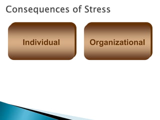 Organisational stress | PPTX