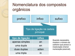 Orgânica hidrocarbonetos de cadeia aberta | PDF