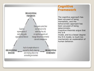 Orgnizational behaviour | PPTX