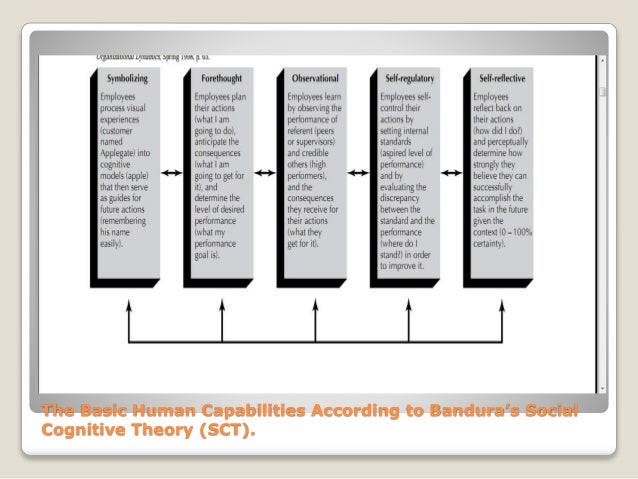 Orgnizational behaviour