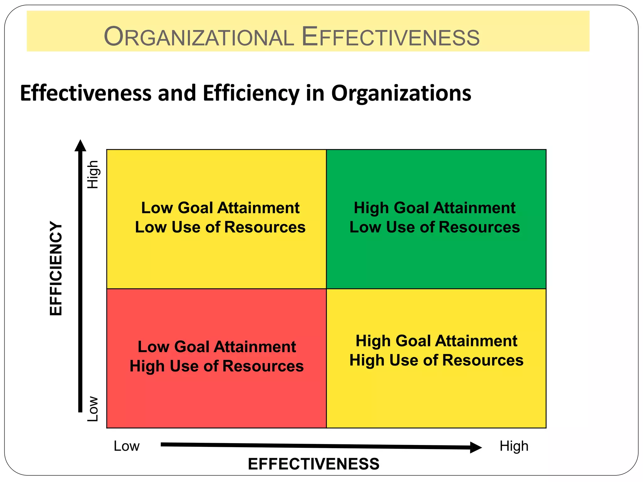 Organization Effectiveness, Stakeholders & Business Ethics | PPTX