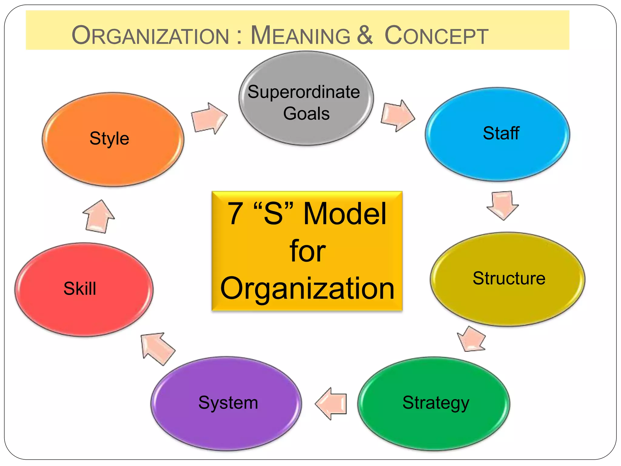 Organization Effectiveness, Stakeholders & Business Ethics | PPTX