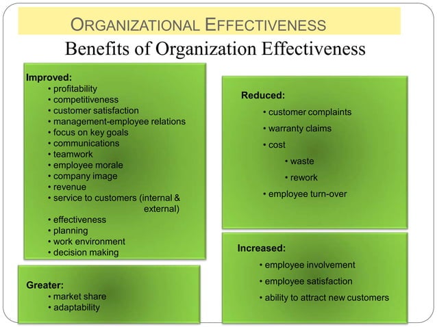 Organization Effectiveness, Stakeholders & Business Ethics | PPTX