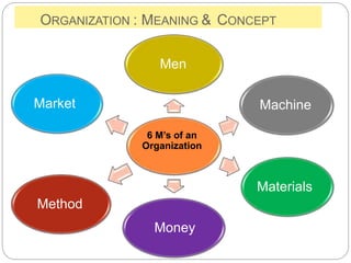 Organization Effectiveness, Stakeholders & Business Ethics | PPTX