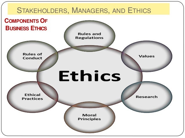 Organization Effectiveness, Stakeholders & Business Ethics