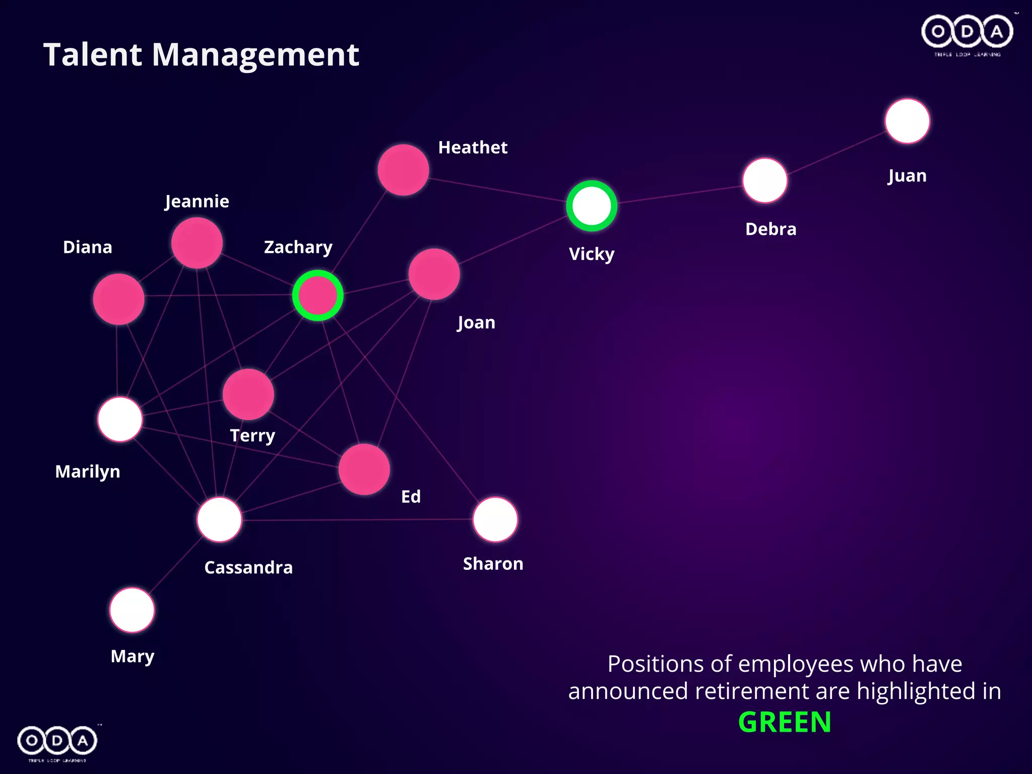 Organization Network Analysis | PDF