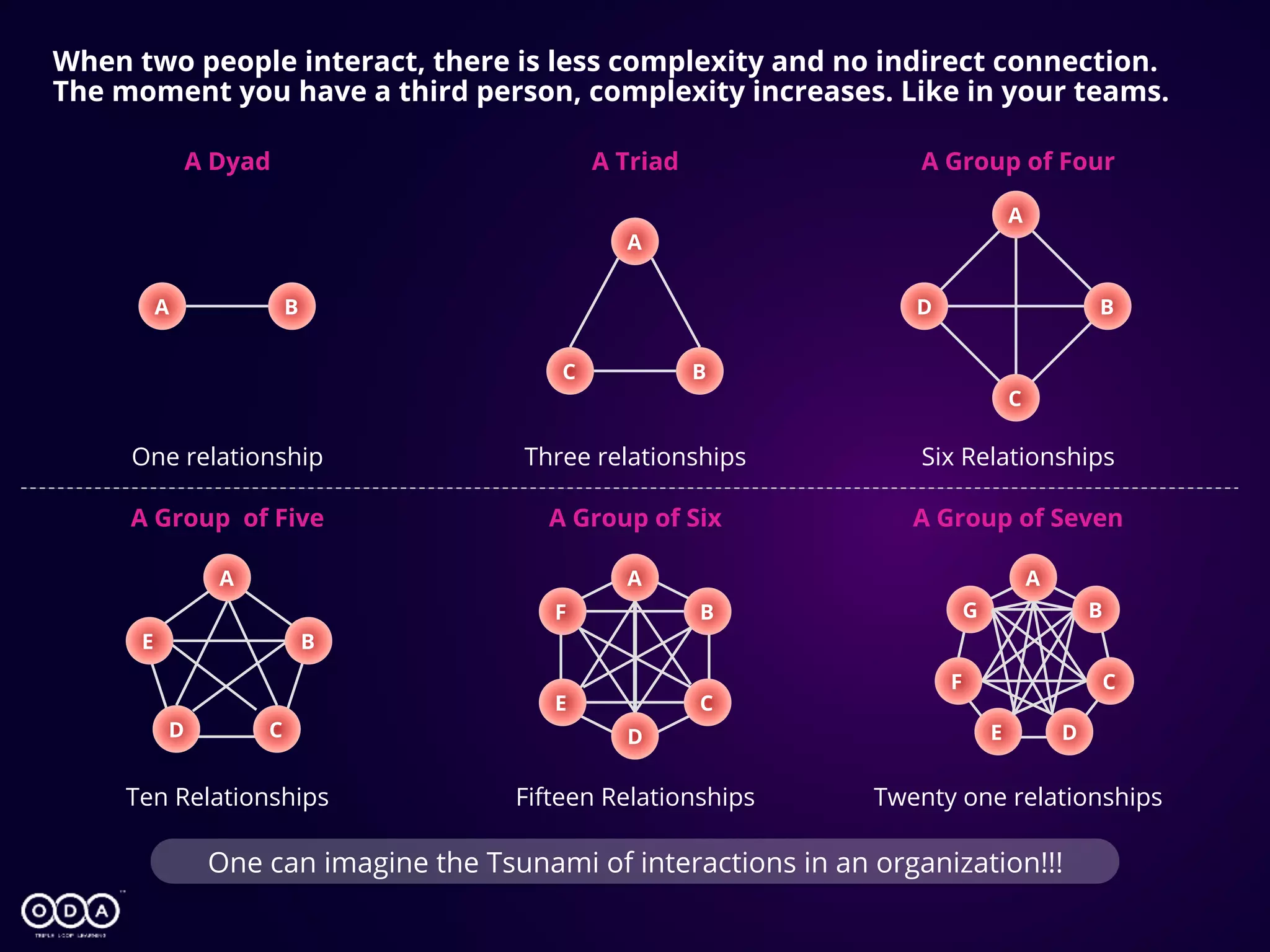 Organization Network Analysis | PDF