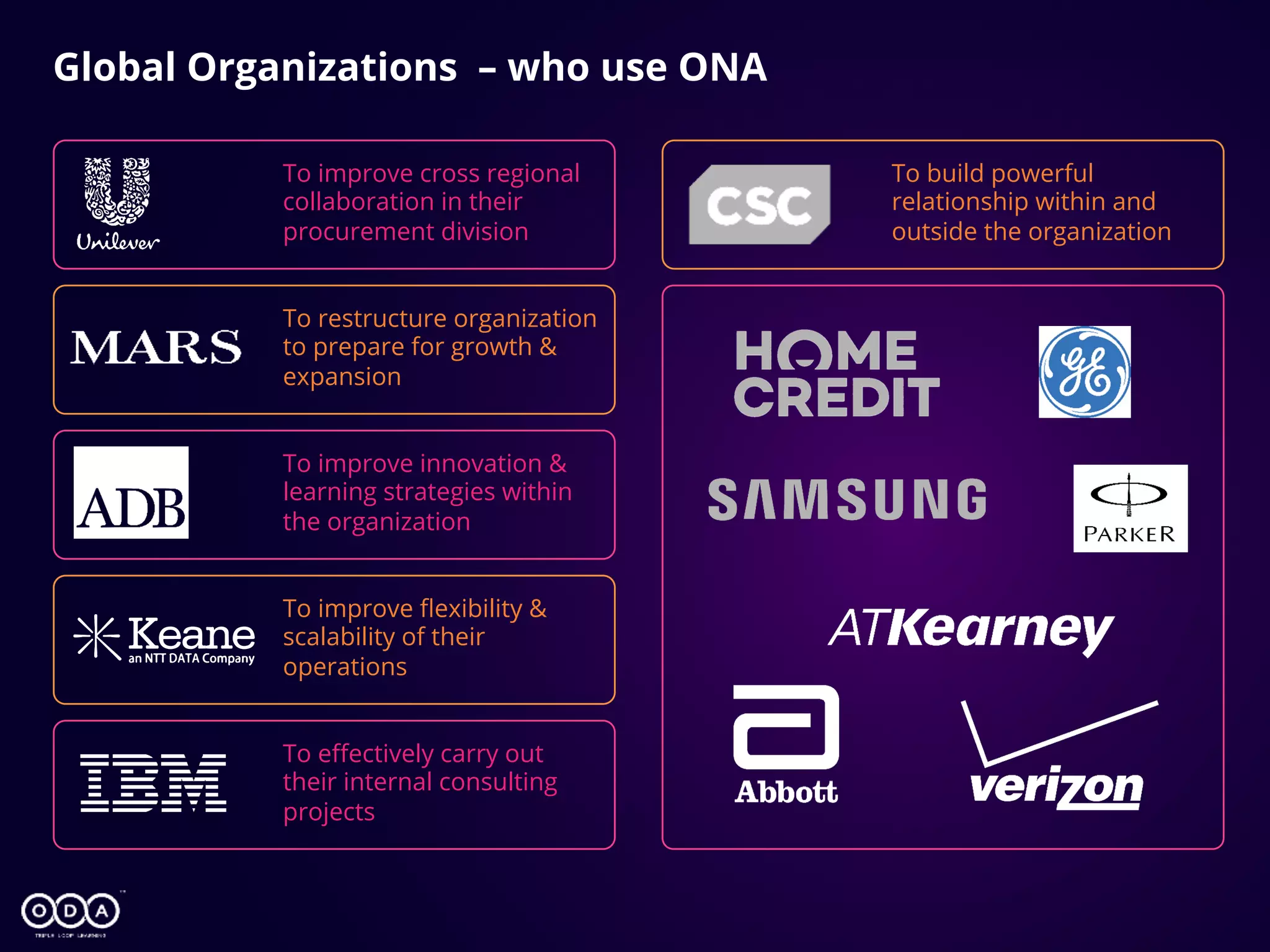 Organization Network Analysis | PDF