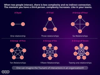 Organization Network Analysis | PDF