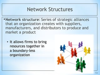 Orgn Structure | PDF