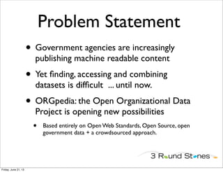 ORGpedia: The Open Organizational Data Project | PPT