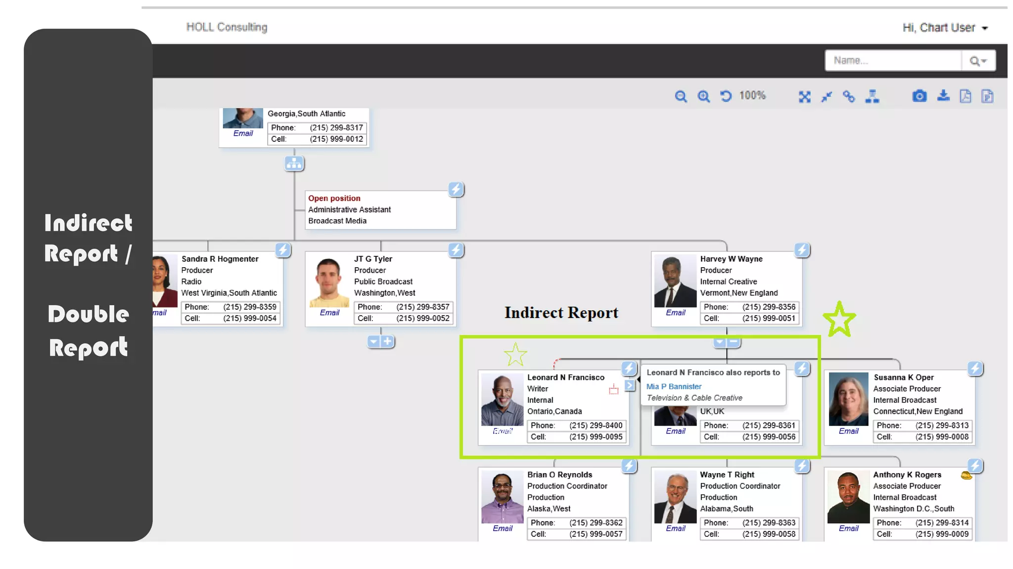 OrgPublisher HOLL Consulting-double report-dotted line-indirect report | PPT