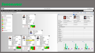 OrgPublisher HOLL Consulting | PPT