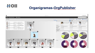 Orgpublisher HOLL Consulting brochure -es-1 | PPT