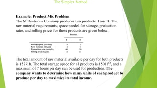 Or graphical method, simplex method | PPTX