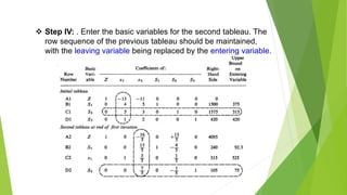 Or graphical method, simplex method | PPTX