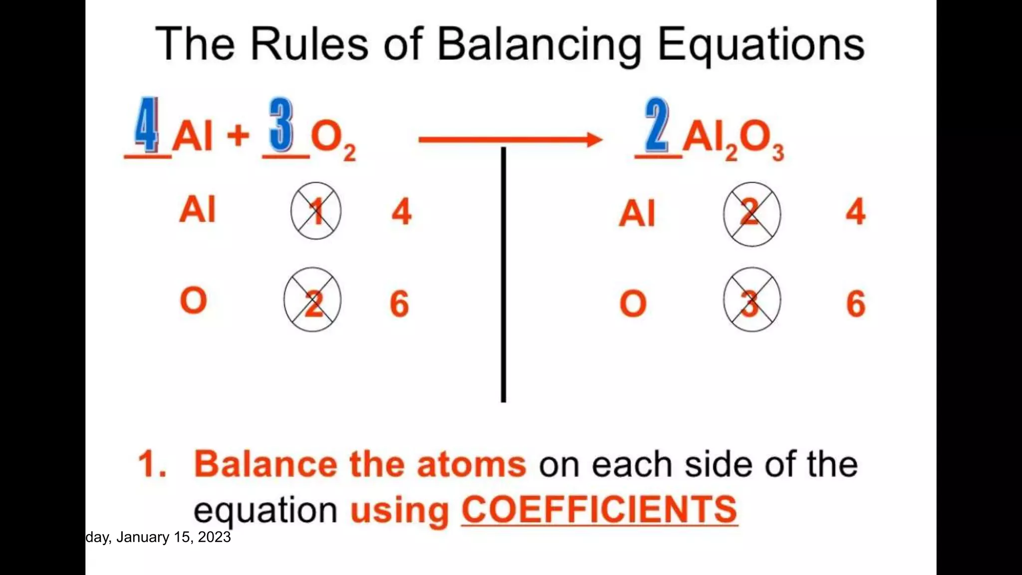 Laws of Chemical Combination and Balancing Chemical Equation.pptx