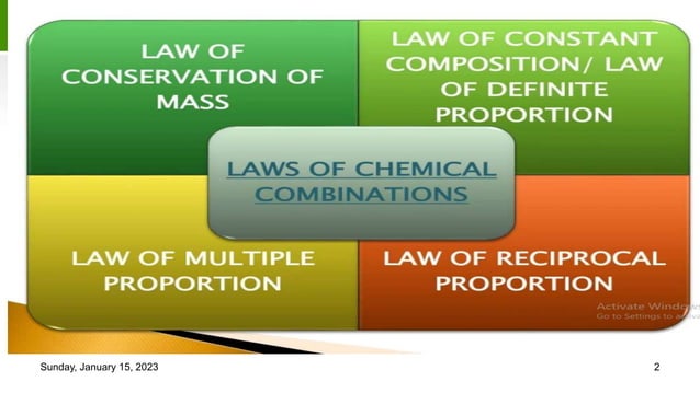 Laws of Chemical Combination and Balancing Chemical Equation.pptx