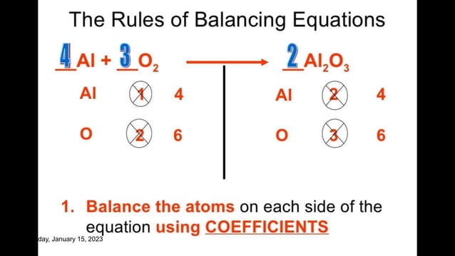Laws of Chemical Combination and Balancing Chemical Equation.pptx