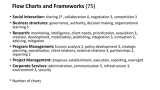 Org social structure | PPTX