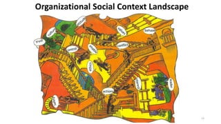 Org social structure | PPTX