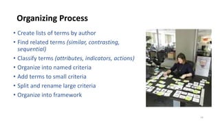 Org social structure | PPTX