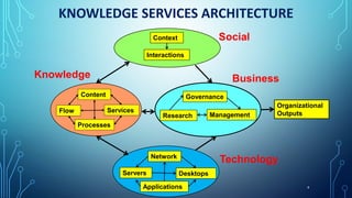 Org social structure | PPTX