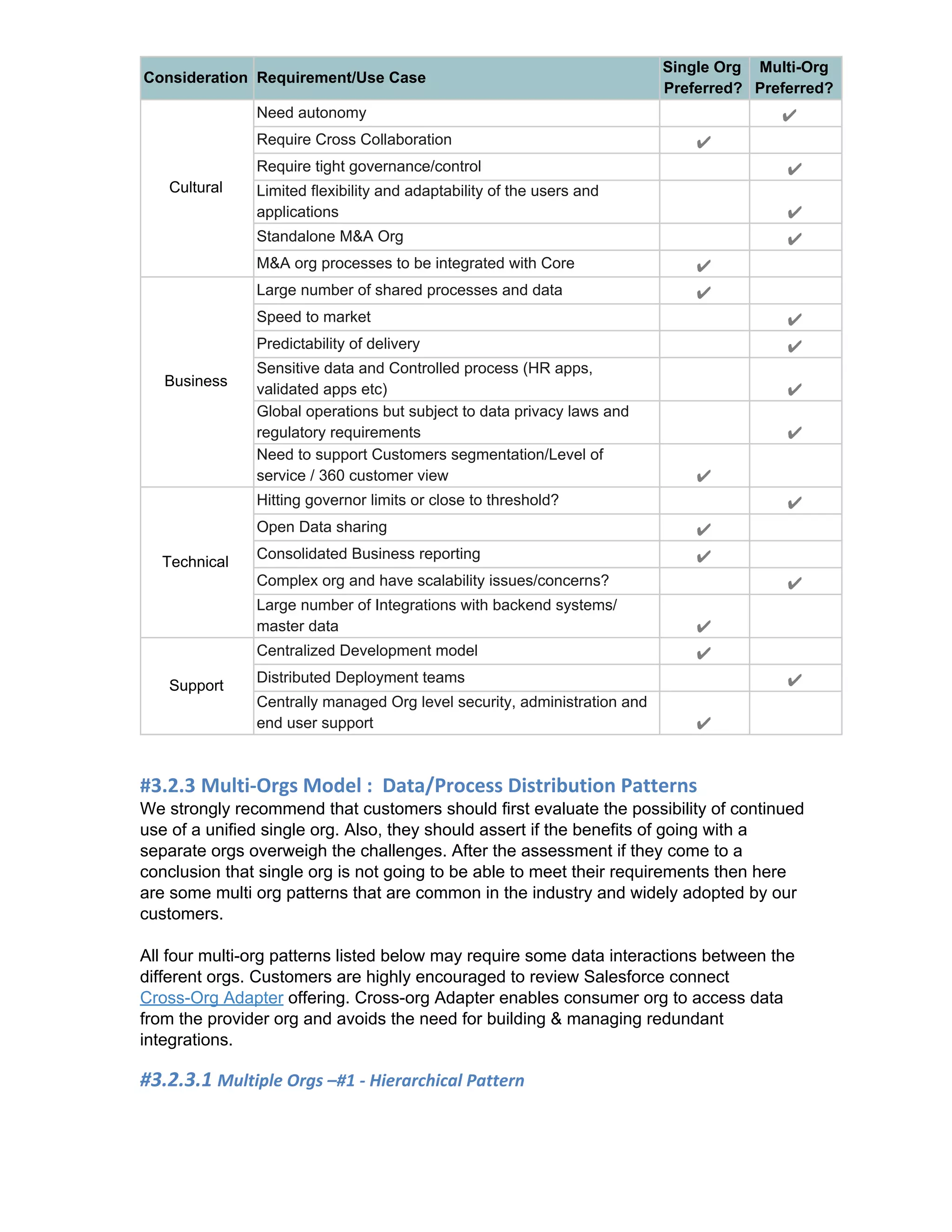 A comprehensive guide to Salesforce Org Strategy | PDF