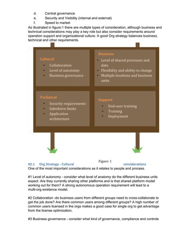 A comprehensive guide to Salesforce Org Strategy | PDF | Computer ...