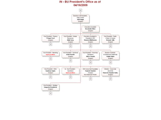 Org Structure | PPT