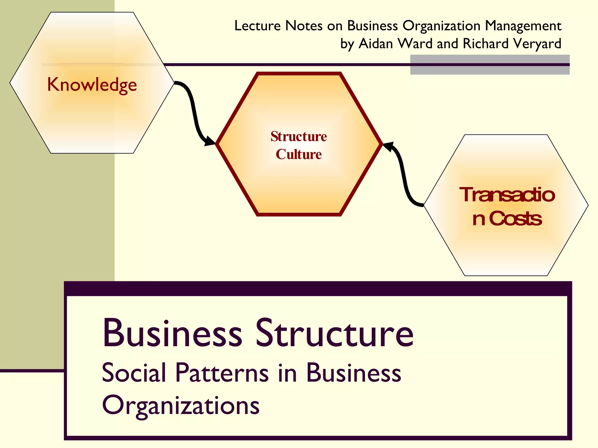 Business Structure | PPT