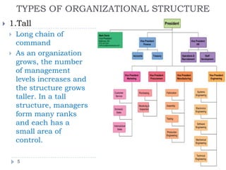 Organisation structure | PPTX