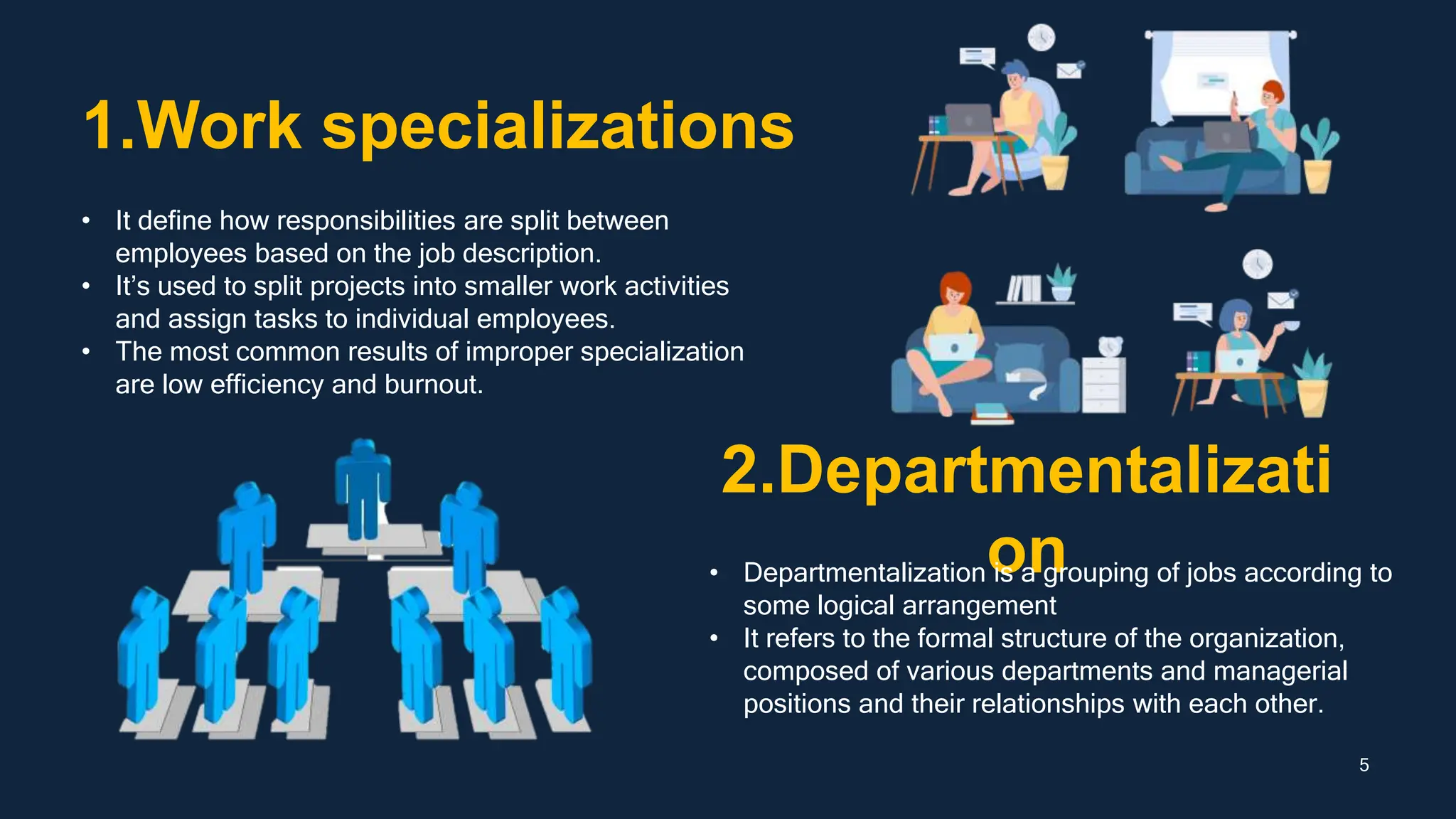 Org Structure Presentation Ppt Team 1 Pptx