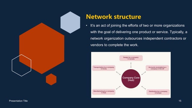 Org Structure Presentation Ppt Team 1 Pptx