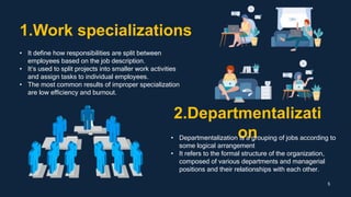 ORG STRUCTURE presentation ppt --TEAM 1.pptx