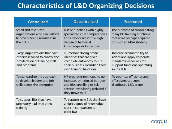 Learning Organization Governance for Top Performers