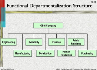 org structure FOR UNDERSTANDING THE WORLD BETTER | PPT