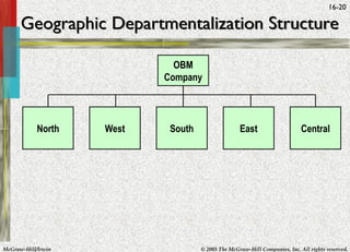 org structure FOR UNDERSTANDING THE WORLD BETTER | PPT