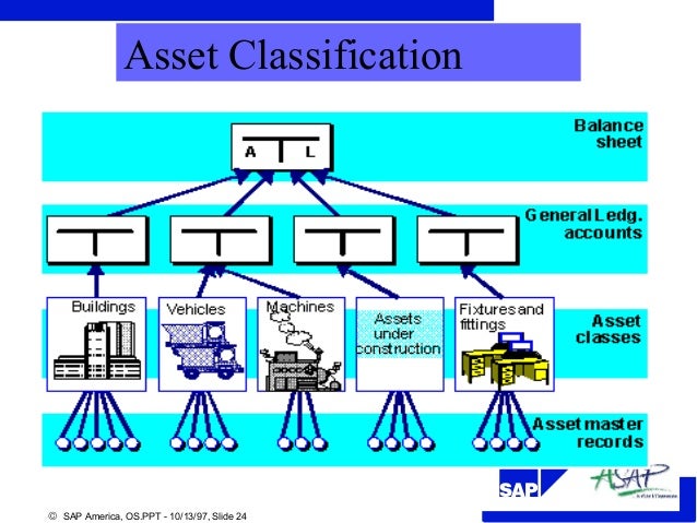 Org structure SAP