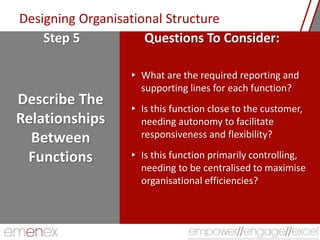 Organisation Structure Principles | PPTX