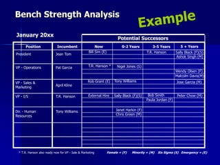Org upgradepresentation cen4-04slidepresentation.ppt
