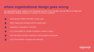 The essential guide to organizational design | PPTX | Business Administration | Business