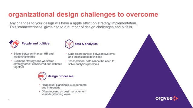 The essential guide to organizational design | PPT