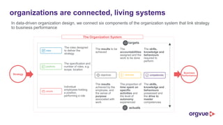The essential guide to organizational design | PPTX