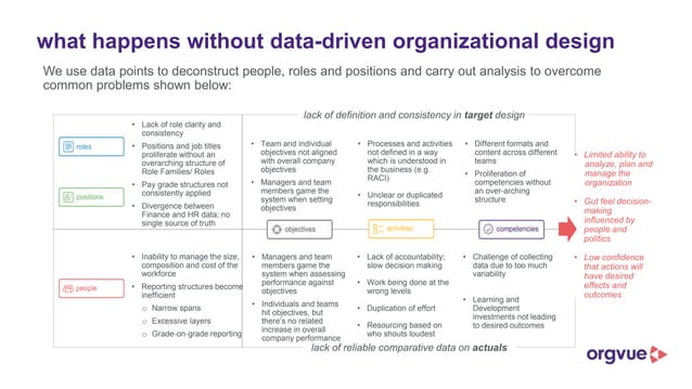 The essential guide to organizational design | PPT