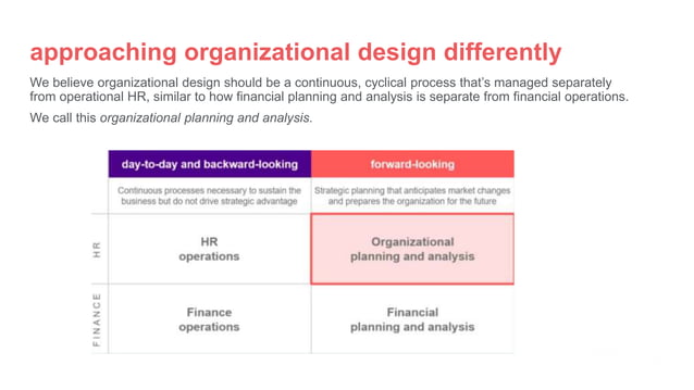 The essential guide to organizational design | PPT
