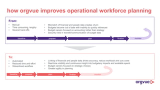 An introduction to workforce planning | PPTX