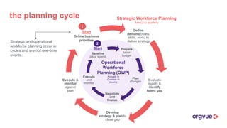 An introduction to workforce planning | PPTX